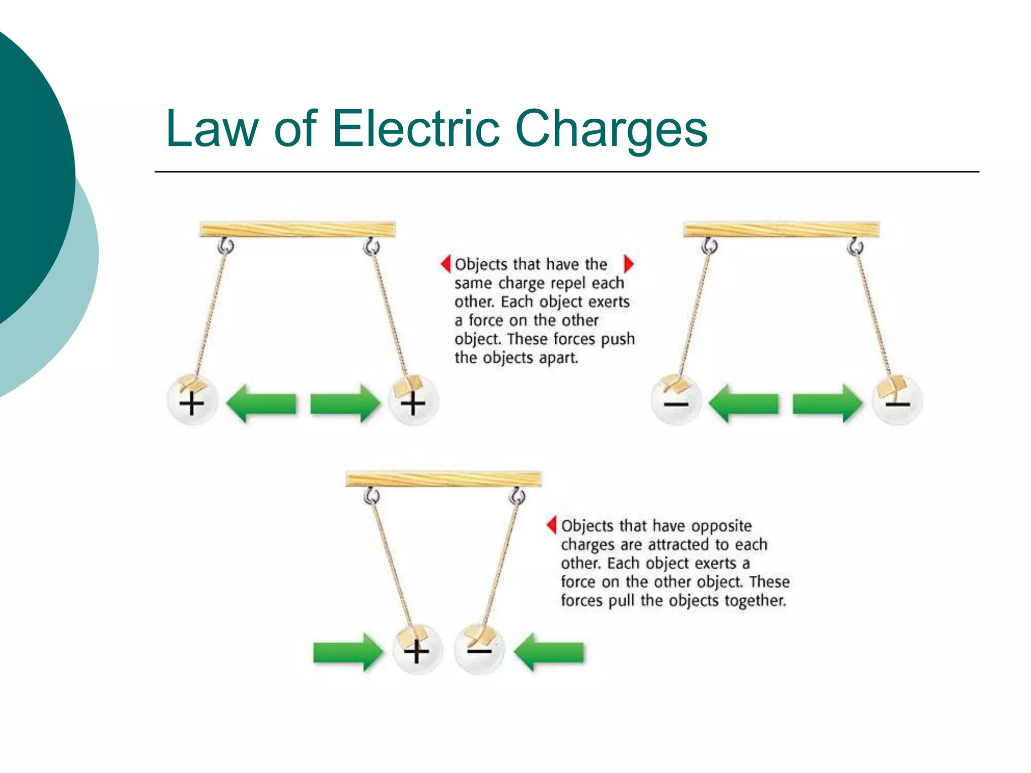Electric Charge and Static Electricity PPT.pptx