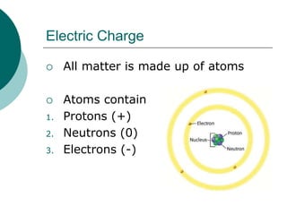 Electric Charge and Static Electricity PPT.pptx