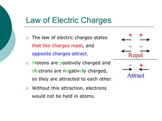 Electric Charge and Static Electricity PPT.pptx