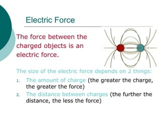 Electric Charge and Static Electricity PPT.pptx