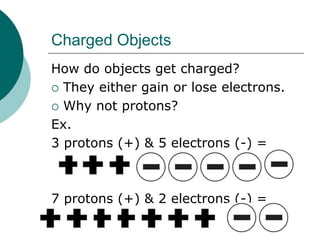 Electric Charge and Static Electricity PPT.pptx