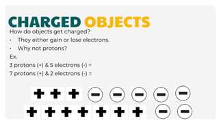 Electric Charge and Static Electricity PPT.pptx