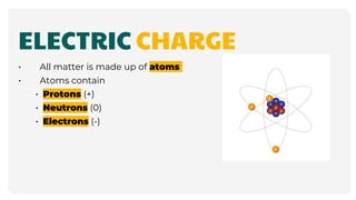 Electric Charge and Static Electricity PPT.pptx