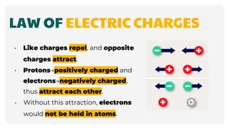 Electric Charge and Static Electricity PPT.pptx