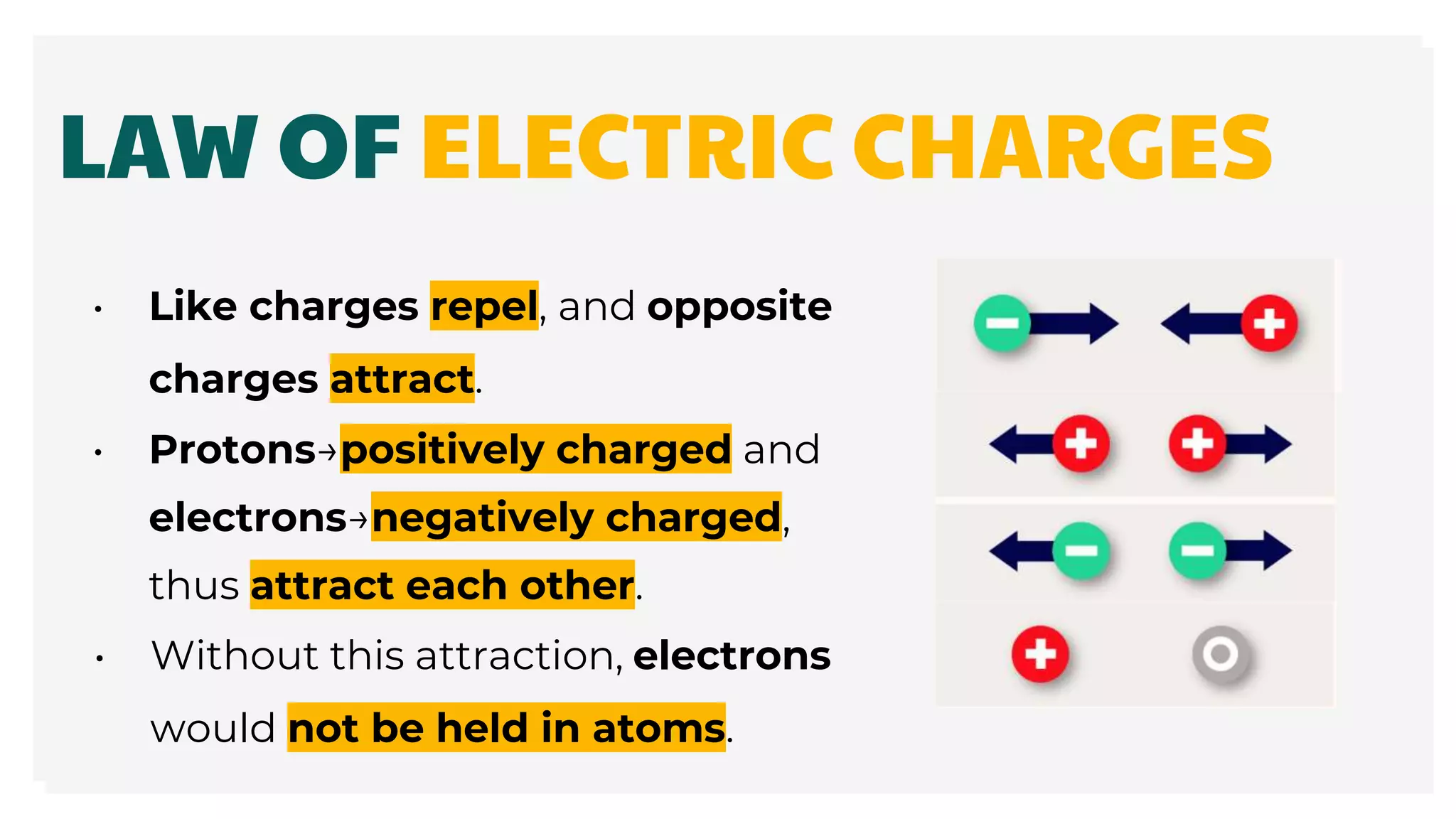 Electric Charge and Static Electricity PPT (1).pptx