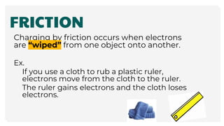 Electric Charge and Static Electricity PPT (1).pptx
