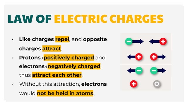Electric Charge and Static Electricity PPT (1).pptx