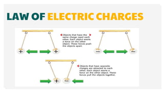 Electric Charge and Static Electricity PPT (1).pptx