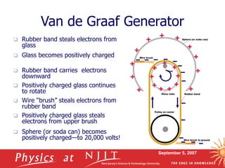 Electric charge assignment by syeda Hafsa.ppt