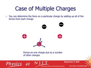 Electric charge assignment by syeda Hafsa.ppt