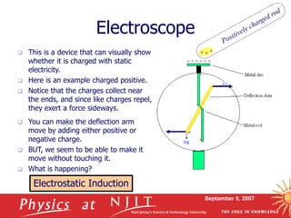 Electric charge assignment by syeda Hafsa.ppt