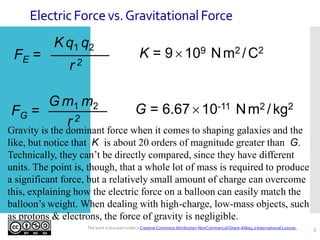 Electric charge electrostatics em theory | PPT