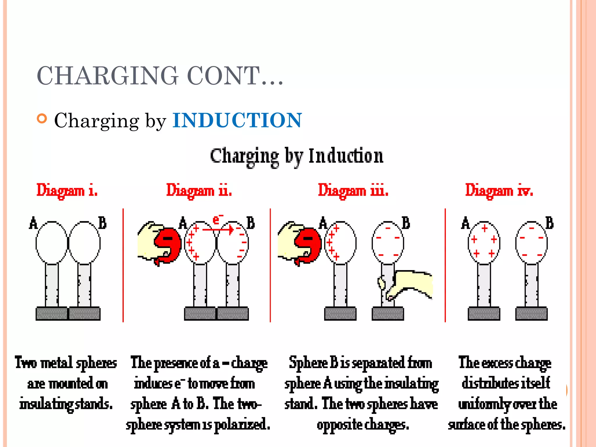 Electric Charges & Lorentz Force | PPT