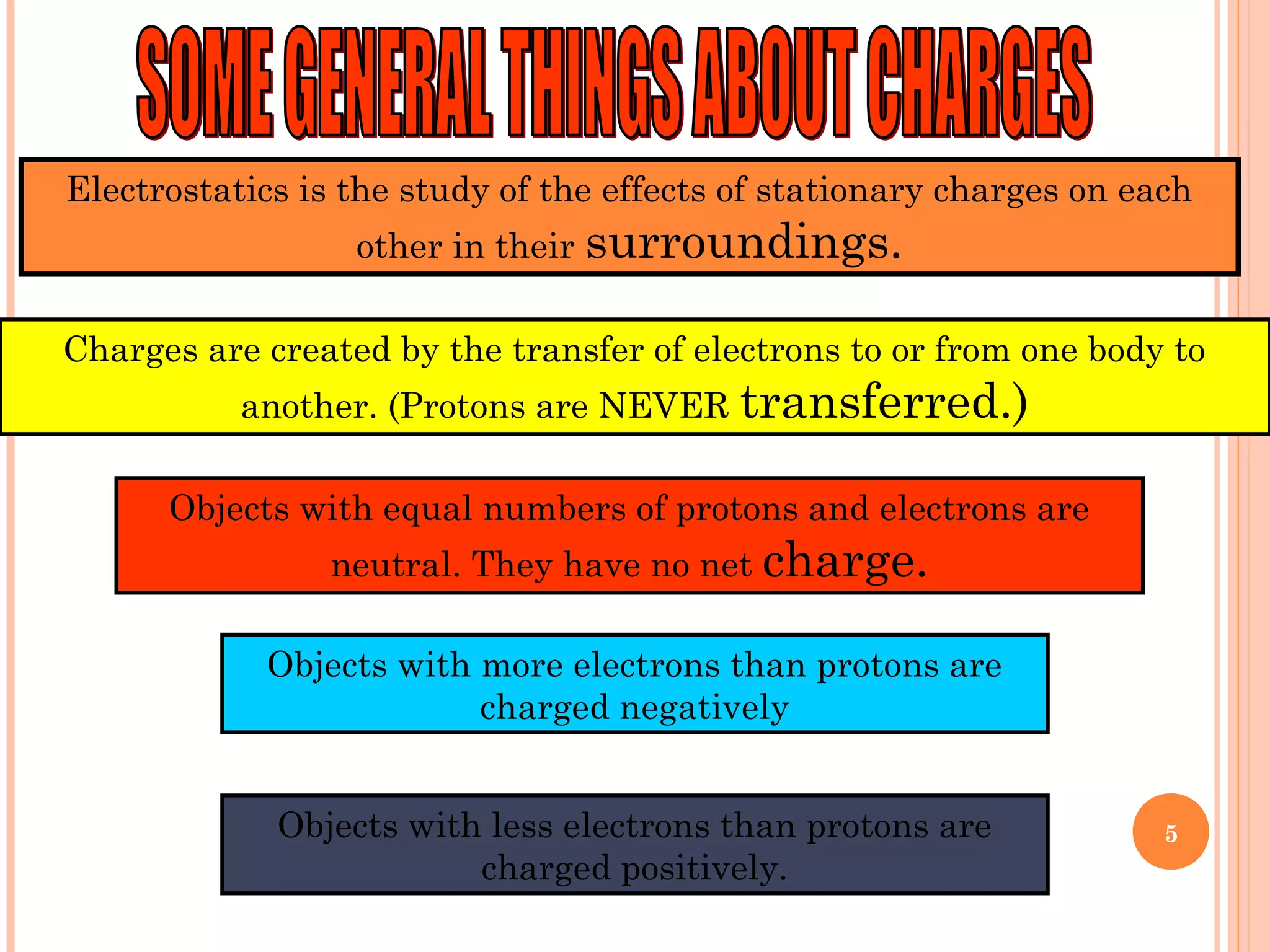 Electric Charges & Lorentz Force | PPT