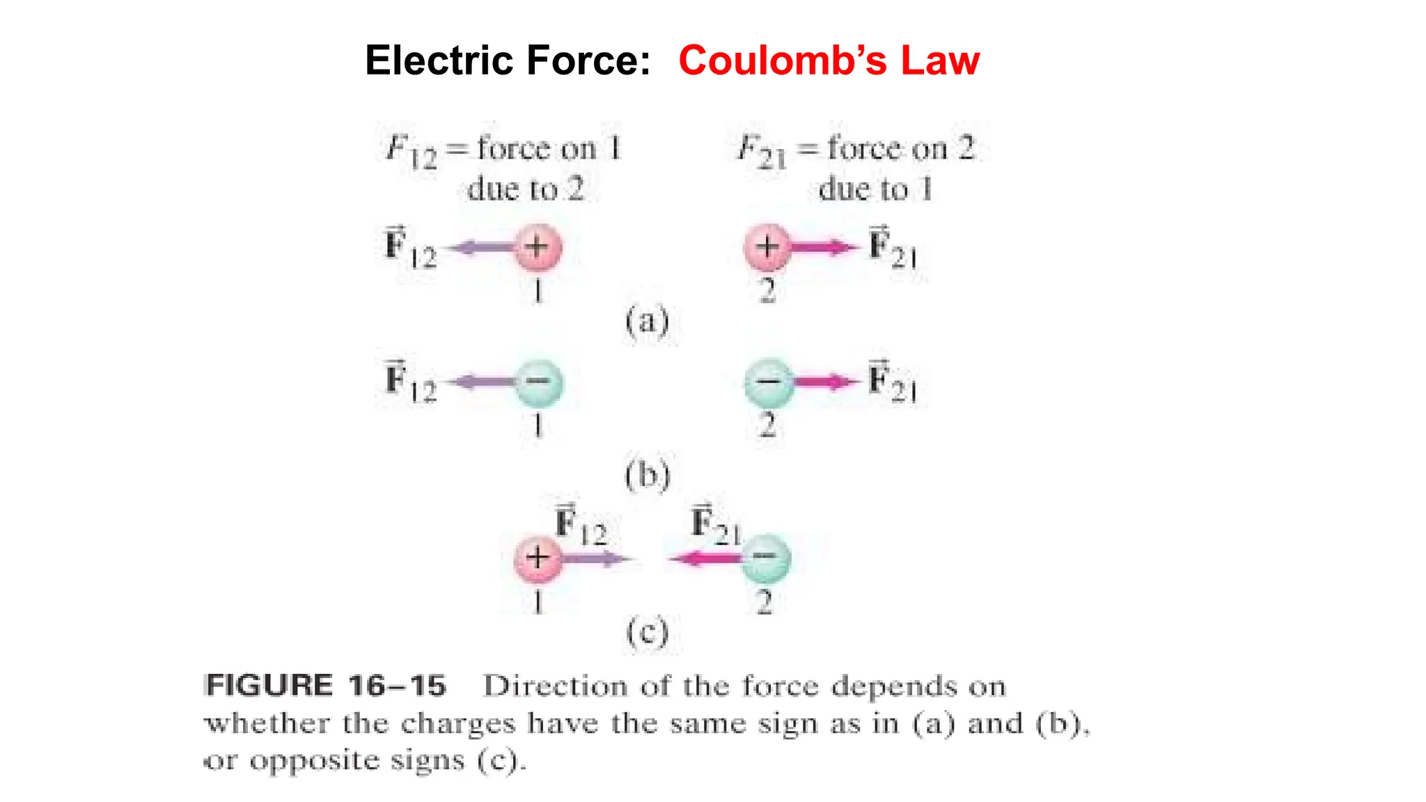 Electric Charges and Coulomb's Law.pptxxxxxxx | PPTX