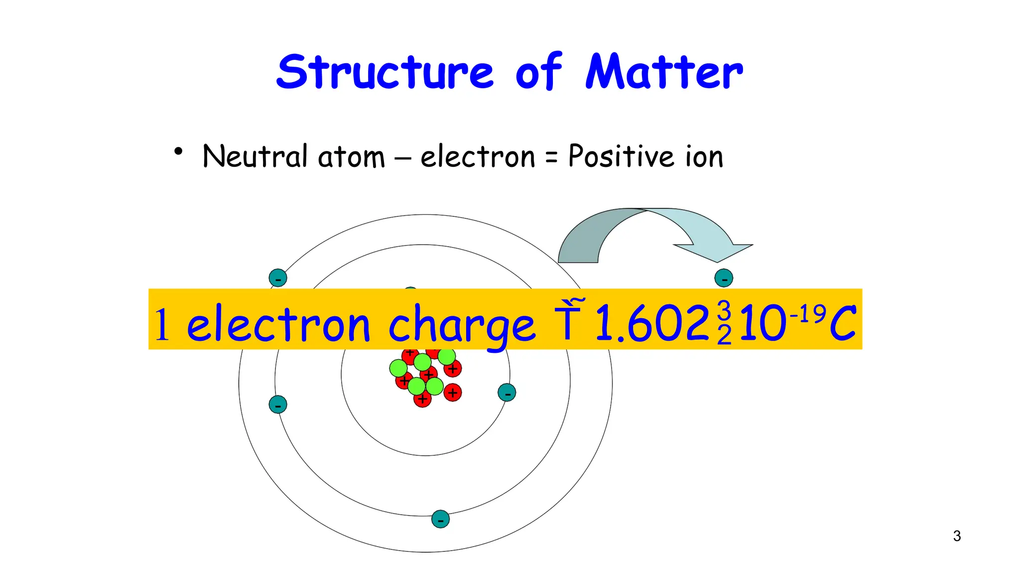 Electric Charges and Coulomb's Law.pptxxxxxxx | PPTX