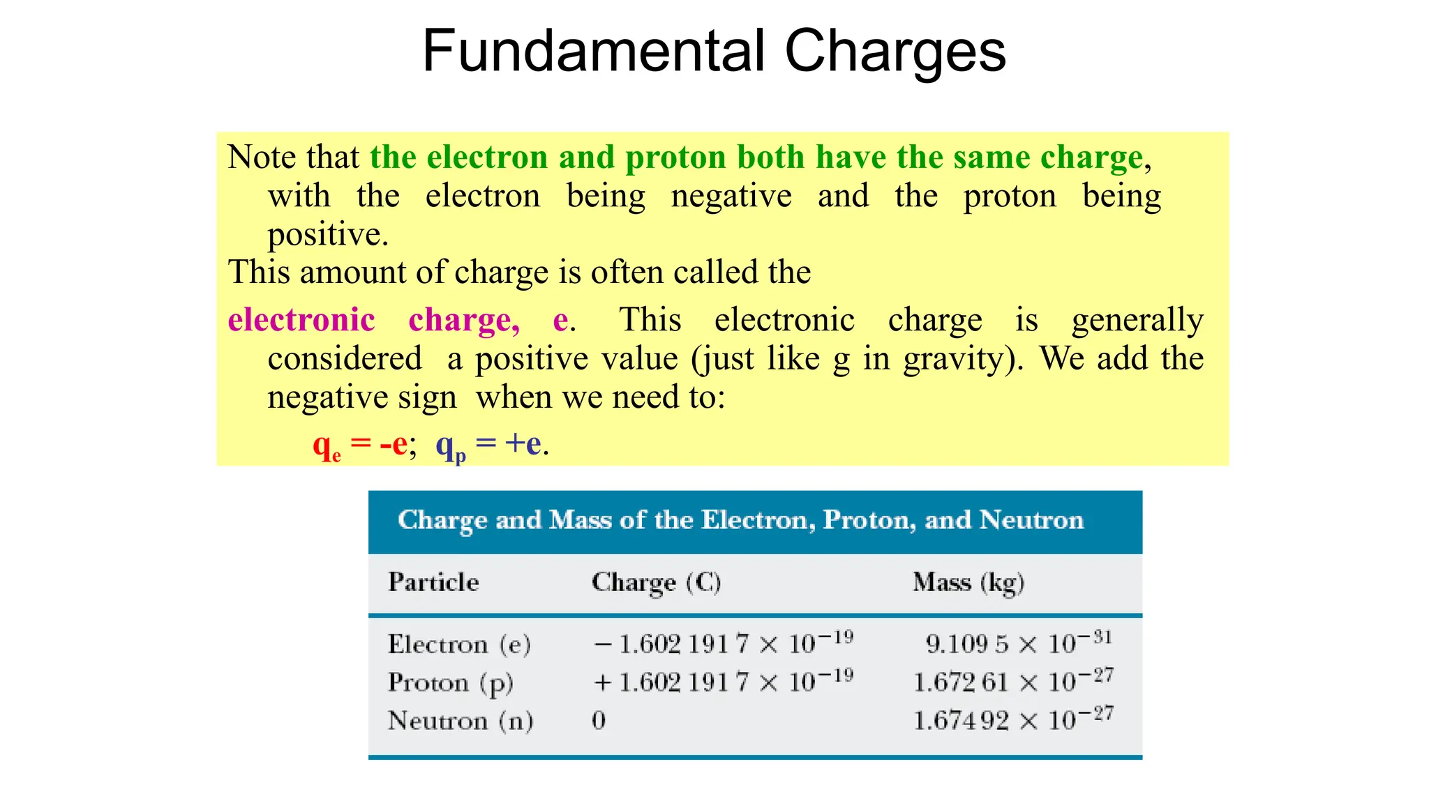 Electric Charges and Coulomb's Law.pptxxxxxxx | PPT