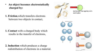 Electric Charges and Coulomb's Law.pptxxxxxxx | PPTX