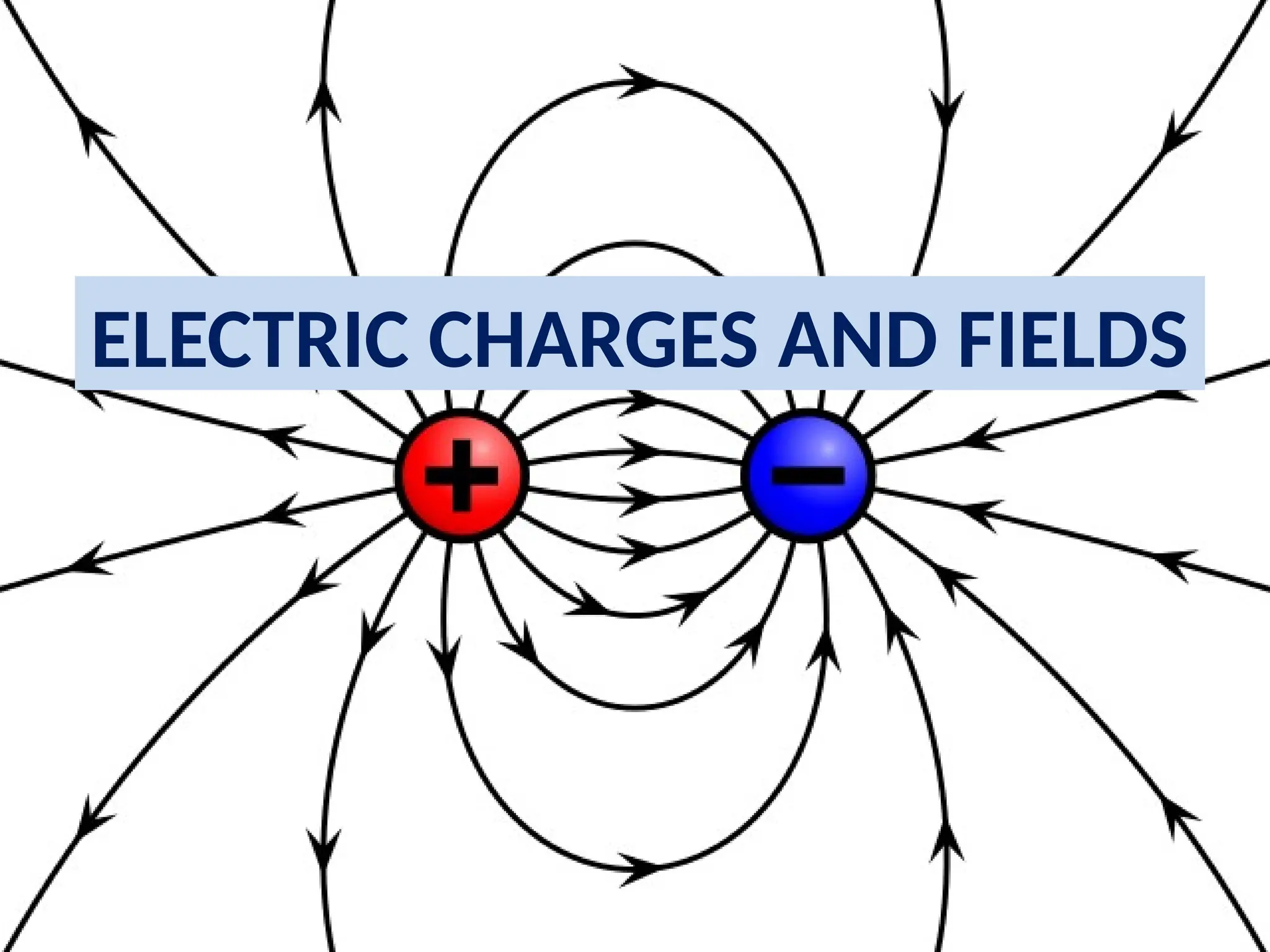 Electric charges and Coulombs law of electrostatic force.pptx