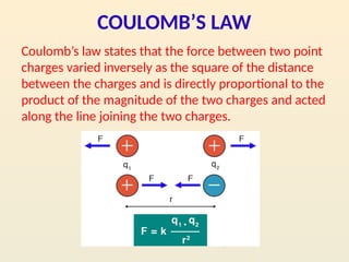 Electric charges and Coulombs law of electrostatic force.pptx
