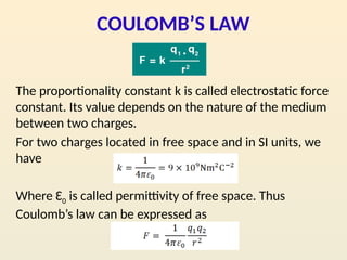 Electric charges and Coulombs law of electrostatic force.pptx