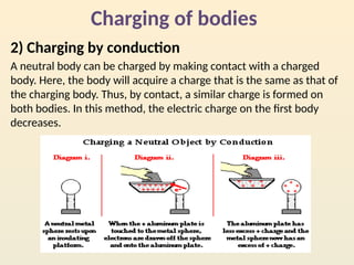 Electric charges and Coulombs law of electrostatic force.pptx