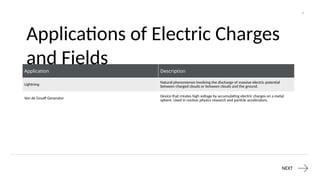 Electric Charges and Fields for12th.pptx