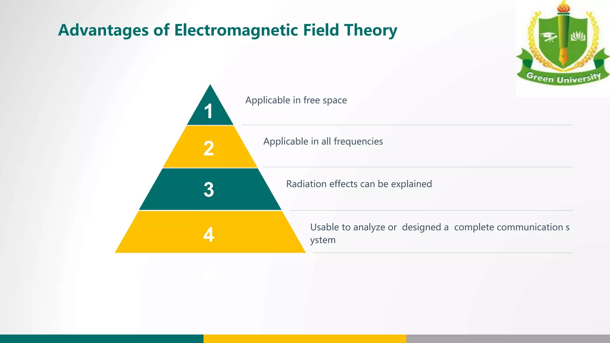 Circuit Theory & EM Field Theory | PPTX
