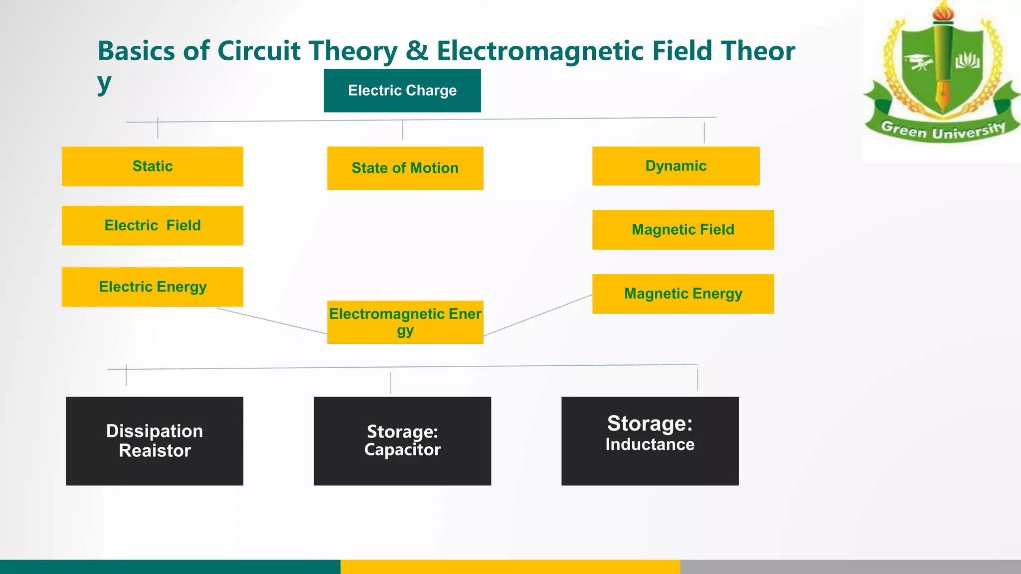 Circuit Theory & EM Field Theory | PPTX