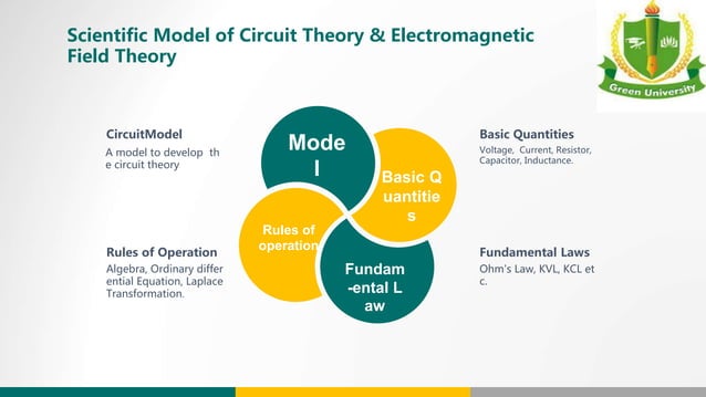 Circuit Theory & EM Field Theory | PPTX