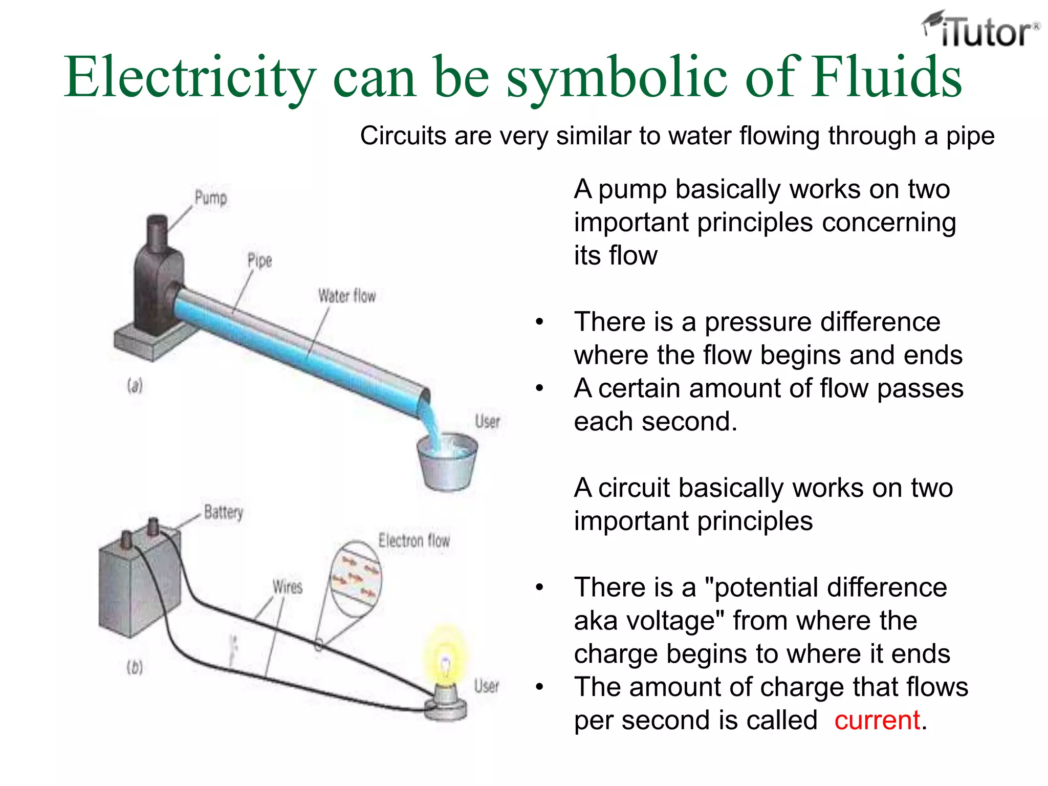 Electric Circuits | PPTX