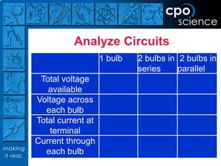 Electric circuits | PPT | Computer Networking | Computing