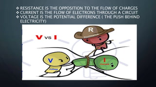 Electric Circuits.pptx