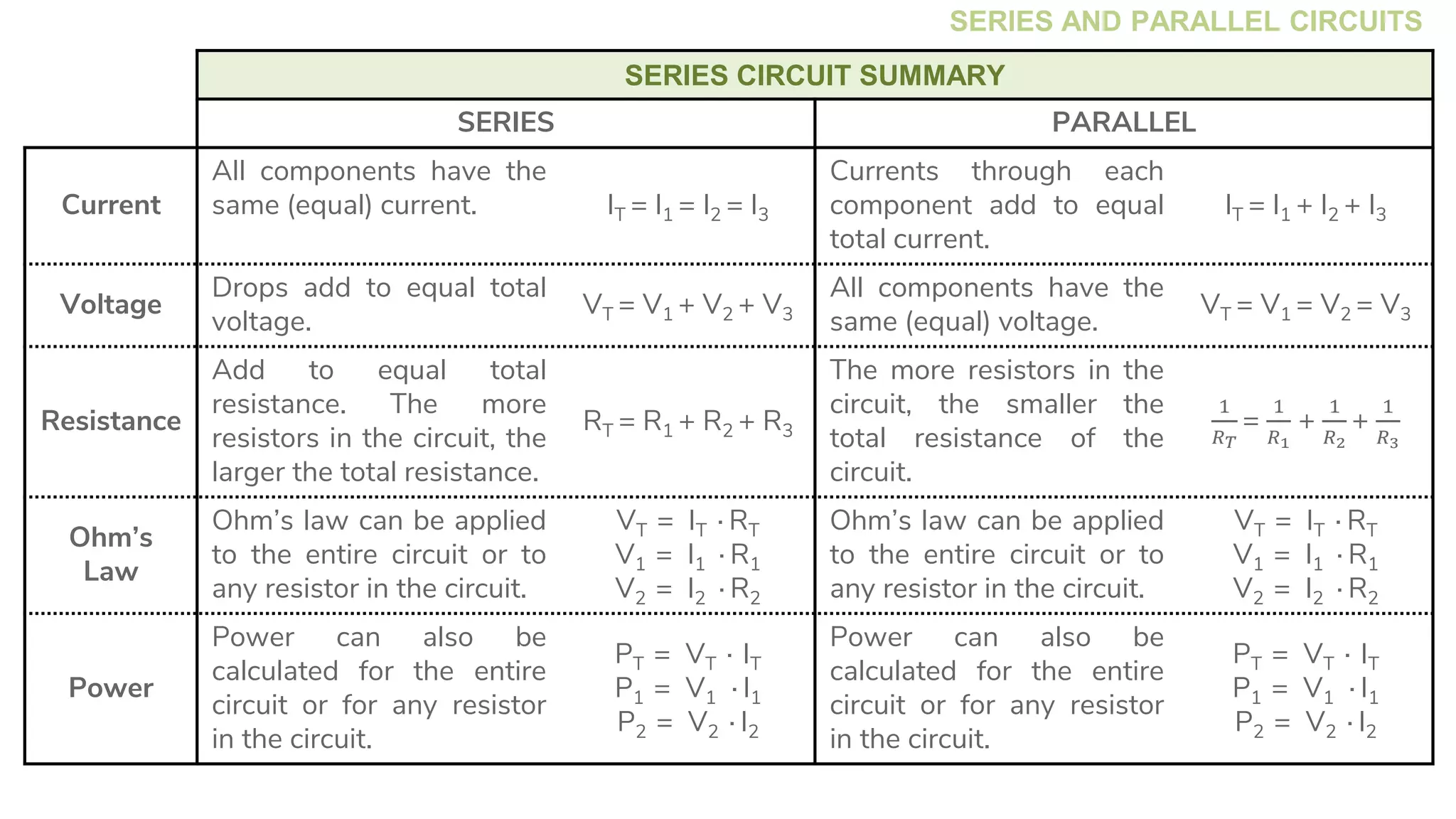 Electric circuits 1 series-parallel | PPTX | Computer Networking | Computing