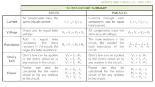 Electric circuits 1 series-parallel | PPTX