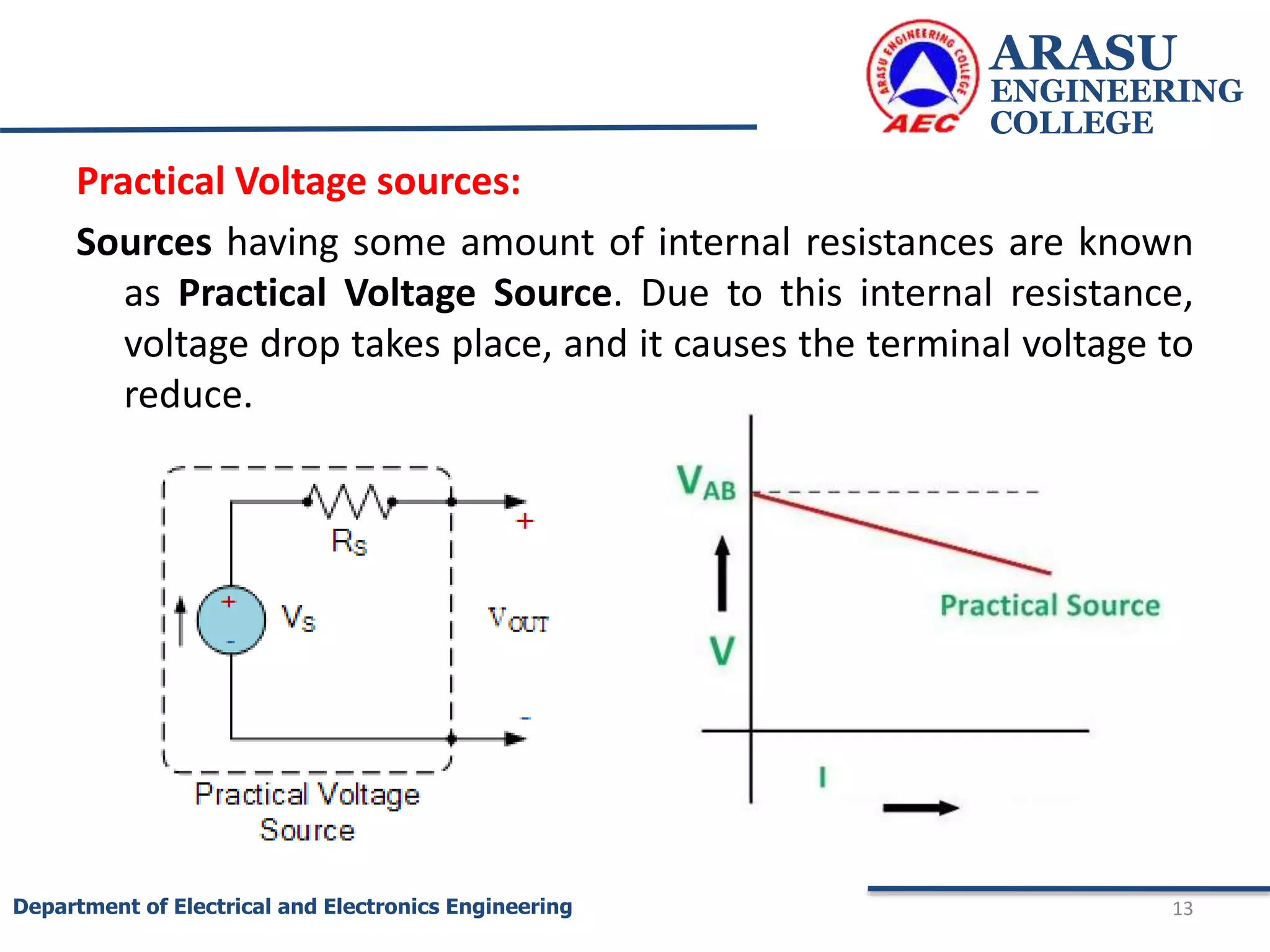 Electric Circuits And Network Theorems Ppt