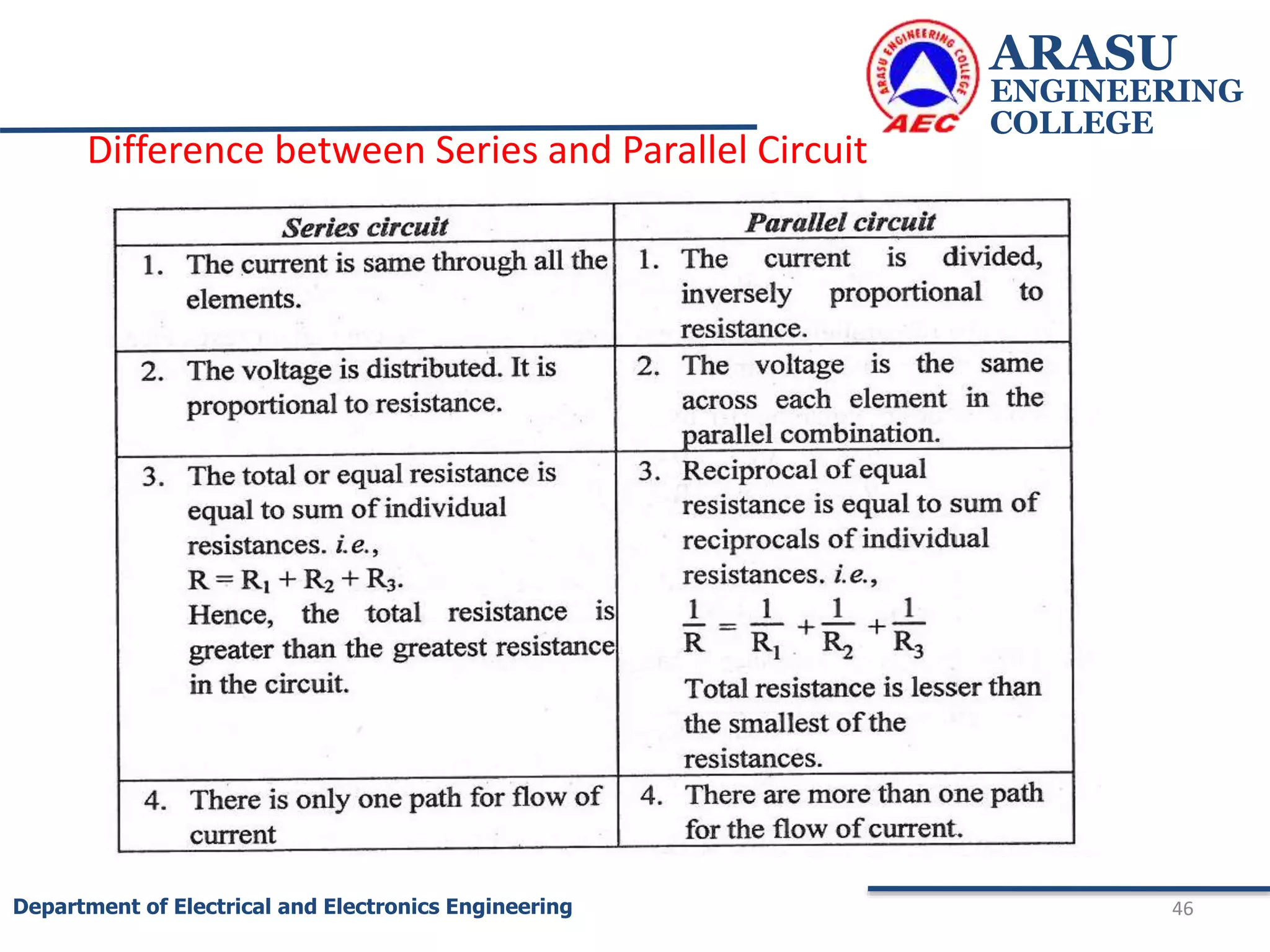 Electric circuits and network theorems | PPT