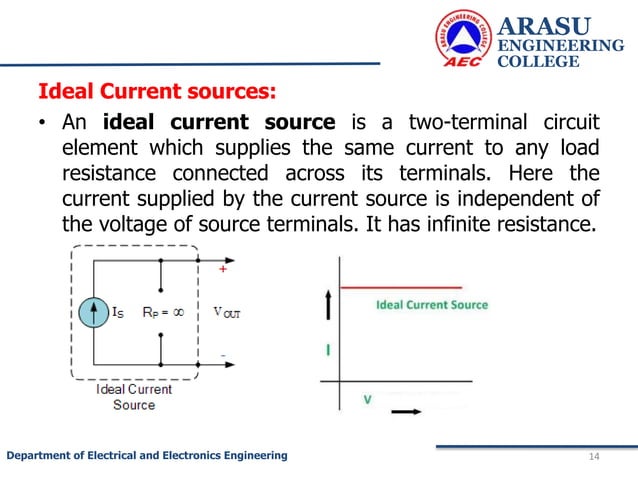 Electric circuits and network theorems | PPT