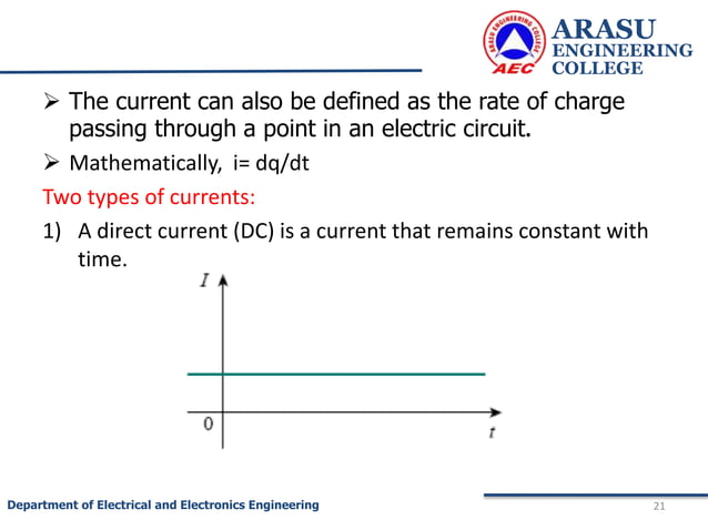 Electric circuits and network theorems | PPT
