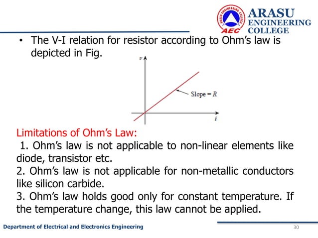 Electric circuits and network theorems | PPT