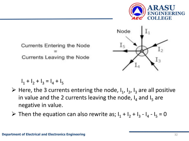 Electric circuits and network theorems | PPT