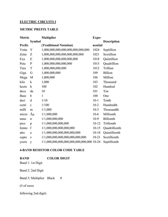 ELECTRIC CIRCUITS IMETRIC PREFIX TABLEMetricPrefixSymbolMultiplier(Tr.docx