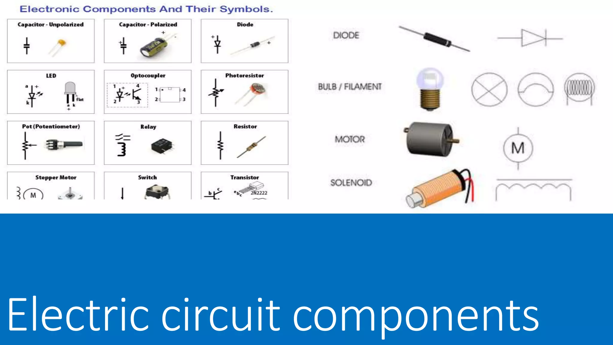 Electric circuits ohms law | PPT