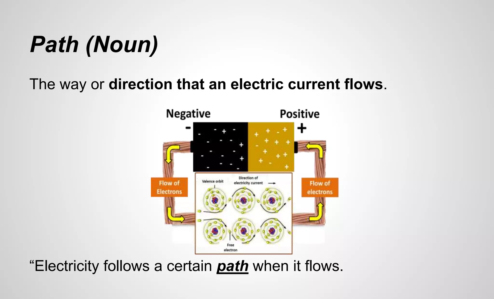 Electric Circuits Vocabulary Cards | PPTX | Chemistry | Science