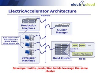 Electric Cloud | PDF