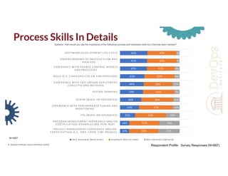 Upskilling: Enterprise DevOps Skills Report Results! | PPT