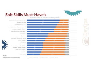 Upskilling: Enterprise DevOps Skills Report Results! | PPT