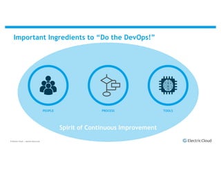 Upskilling: Enterprise DevOps Skills Report Results! | PPT