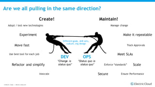 Bridging The Gap Between Dev and Ops | PPT