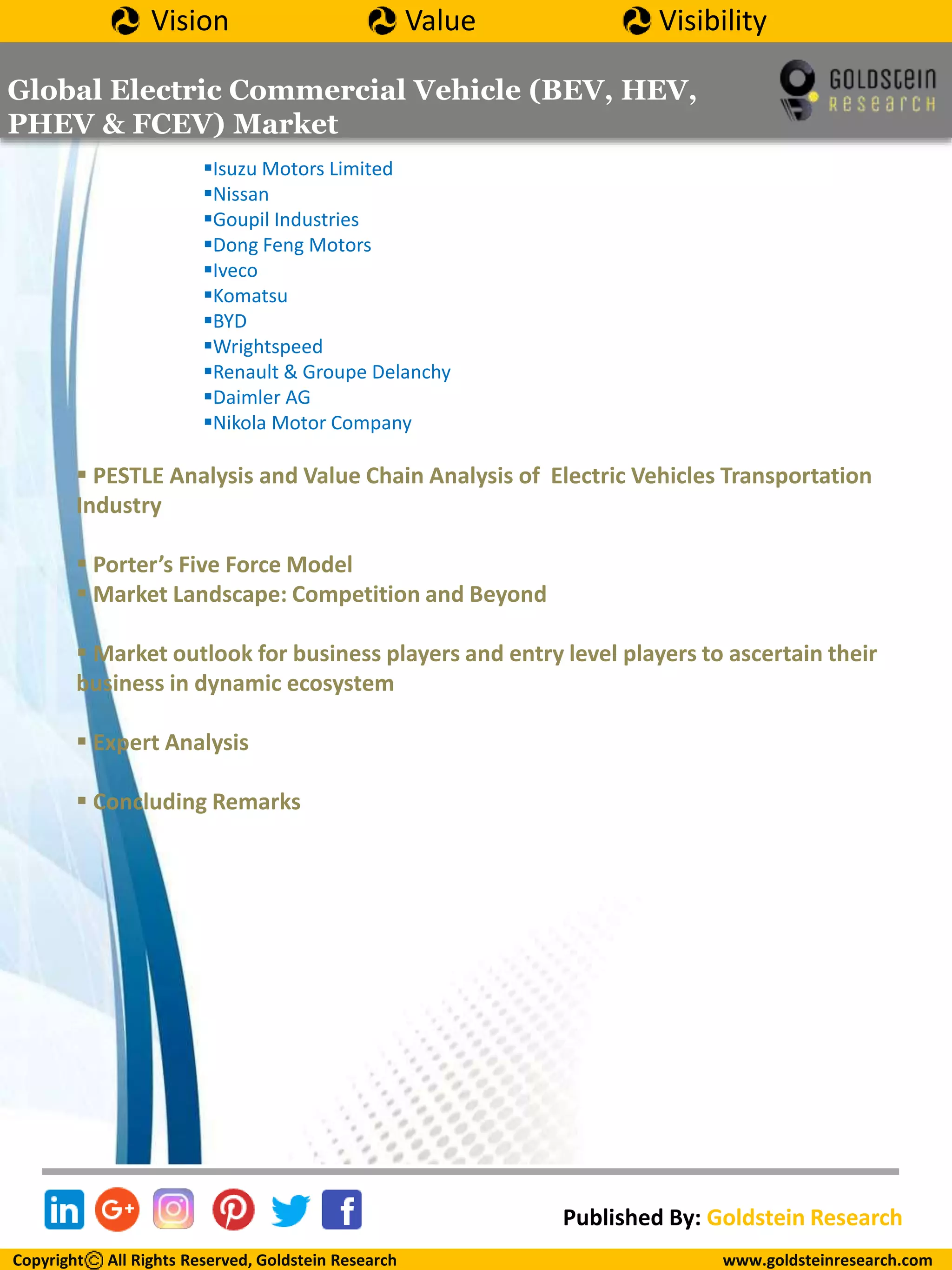 Global Electric Commercial Vehicle (BEV, HEV, PHEV & FCEV) Market ...